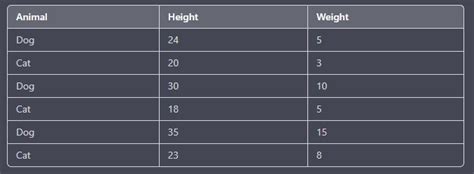 Excel Data Analysis With Vlookup Excel With Its Powerful Functions Is By Goestoabhishek