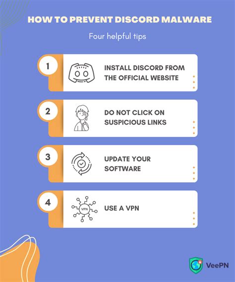 How To Avoid And Remove Discord Malware VeePN Blog
