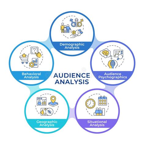 Audience Analysis Infographic Circles Flowchart Stock Illustration Illustration Of Marketing
