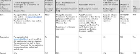 Preregistration Planning And Deviation Documentation Download