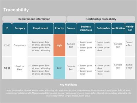 Trace The Statistics Of Your Products From Start To End Using SlideUpLift S Product Traceability
