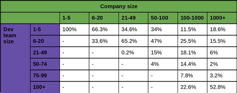 the 2018 perl developer survey results