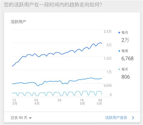 Ng Zorroant Design Angular 10 版本发布 知乎