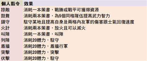 攻略三國志戰略版 英雄集結特技系統選擇 三國志戰略版 哈啦板 巴哈姆特