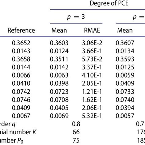 Multivariate Sensitivity Indices Using The Proposed Method For The Download Scientific Diagram