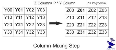 Aes Encryption Algorithm Working Of Aes Encryption Algorithm