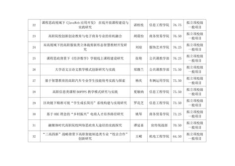 2022年校级教育教学改革研究项目申报及省级项目推荐遴选结果公示