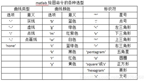 Matlab绘图命令总结重要！！！整理matlab画图命令总结 Csdn博客