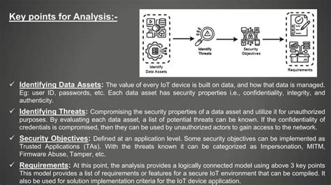 An Efficient Framework For Detection And Classification Of Iot Botnetpptx