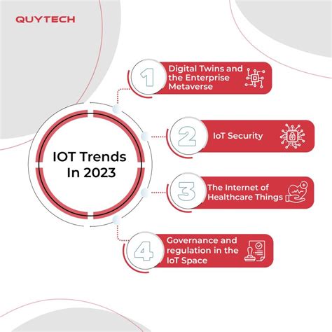 Quytech Mobile Apps Ai Ar Vr Blockchain Gaming On Linkedin