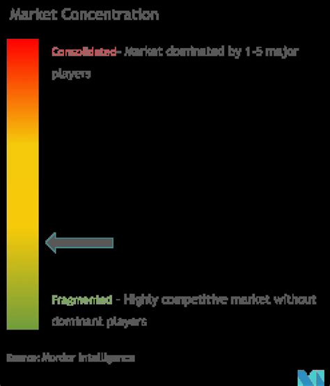 유럽 산업용 밸브 회사 상위 회사 목록