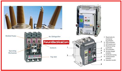 What Is A Circuit Breaker And How Does It Work