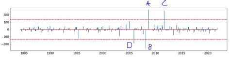 Python Match Positive To Negative Values Based On Datetime Distance