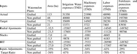 Inputs Target Adjustments And Iatr Download Scientific Diagram
