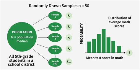 Sampling Distribution Geeksforgeeks
