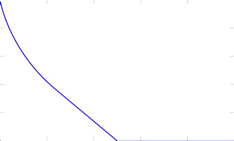maximal asymptotic rate of binary feedback insertion deletion codes