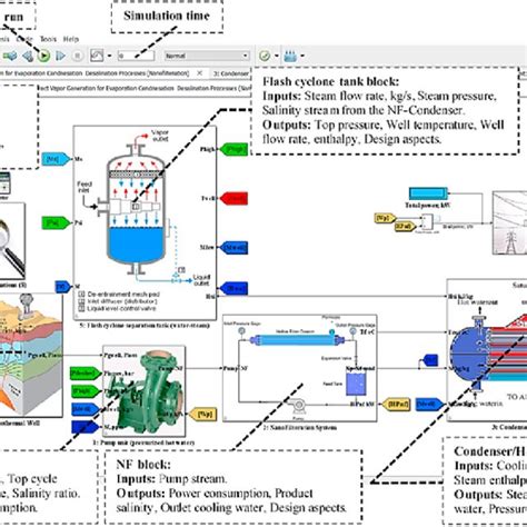 The Model Browser Of The Proposed System Under The Matlabsimulink