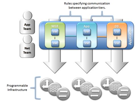network virtualization — define the cloud