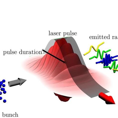 Schematic View Of The Proposed Pulse Duration Measurement Scheme And