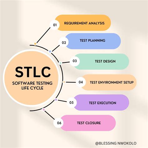 Iziren Chima On Linkedin Process Improvement