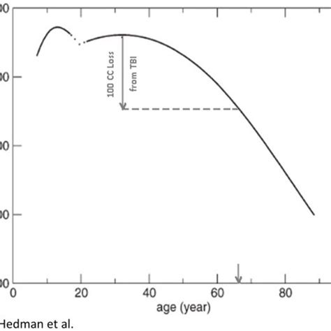 Based On A Meta Analysis Hedman Et Al 2011 Constructed The Following