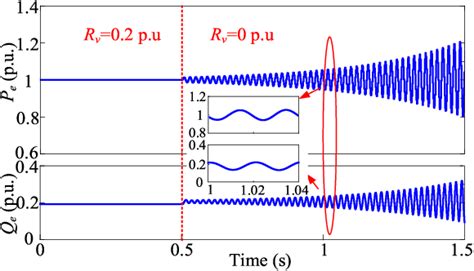Figure 1 From A Modified Vsg Control Scheme With Virtual Resistance To Enhance Both Small Signal