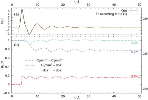 A Charge Ordering Function Q R Defined In Equation 2 And Its Fit Download Scientific