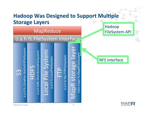 Philly Db Mapr Overview Ppt