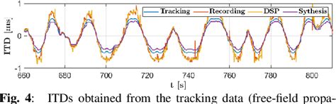 Figure 1 From Implicit Hrtf Modeling Using Temporal Convolutional Networks Semantic Scholar