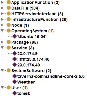 Workflow Dependencies Of The Weather Workflow Download Scientific Diagram