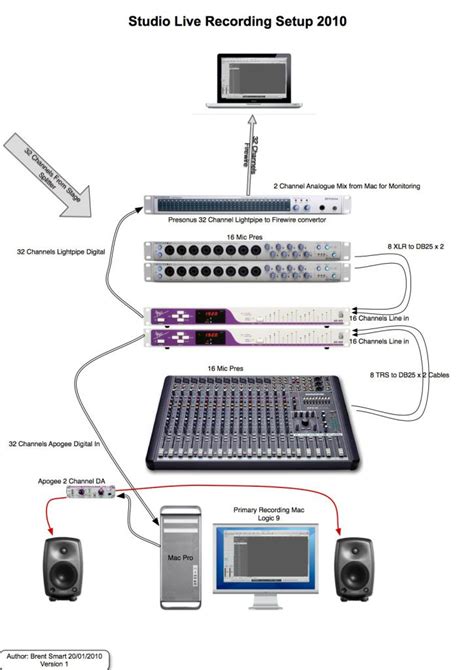 How To Connect An Analog Mixer To An Audio Interface Artofit