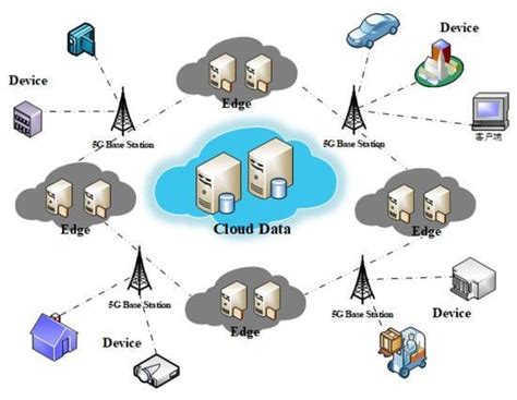 Iot Bigdata Analytics Datascience Ai Machinelearning Iot Iiot Pytorch Python Rstats