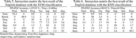 Table 5 From Speech Emotion Recognition Based On Svm And Knn Classifications Fusion Semantic
