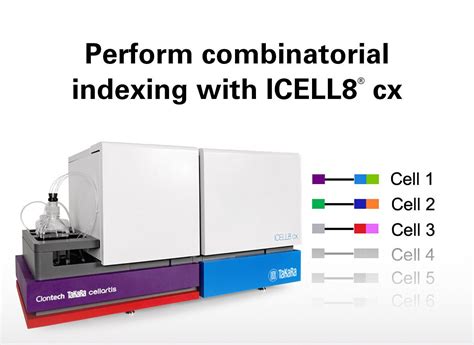 Icell8 Cx Single Cell System And Combinatorial Indexing Alokesh Deka