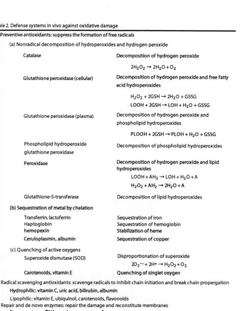 Ill Of Carserine Soplution I Mg Ml 500 Ill Of Methanol 445 7tl Of O