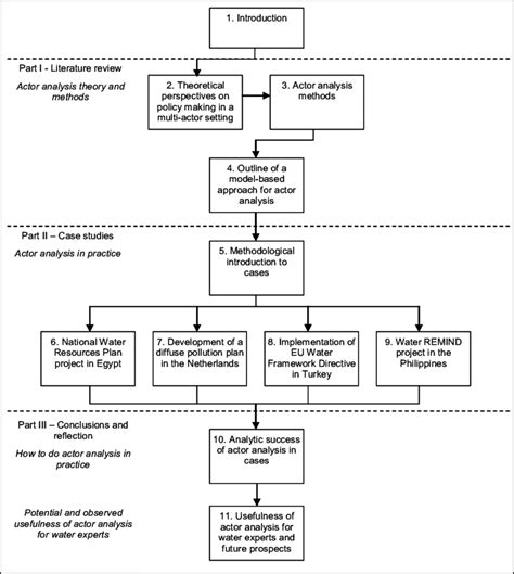 1 Structure Of The Study Download Scientific Diagram