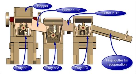 Front Cross Section View Of The 3 Trays And The Final Gutter Download