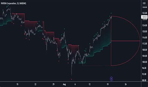 d shape breakout signals [luxalgo] — indicator by luxalgo — tradingview