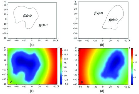 Schematic Diagram Of Two Signed Distance Fields Cd Interpolated From
