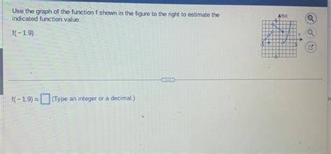 Solved Use The Graph Of The Function F Shown In The Figure Chegg