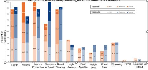 Solved Proc Sgplot Or Sgpanel To Visual Group And Subgroup Sas Support Communities