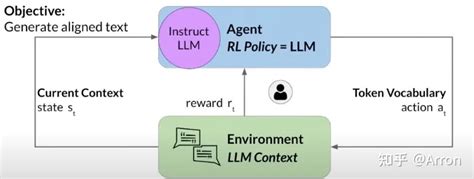 llm微调（三） 大模型中rlhf reward model ppo技术解析 知乎
