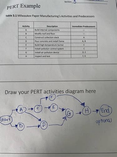 Exam 2 Supply Chain Flashcards Quizlet