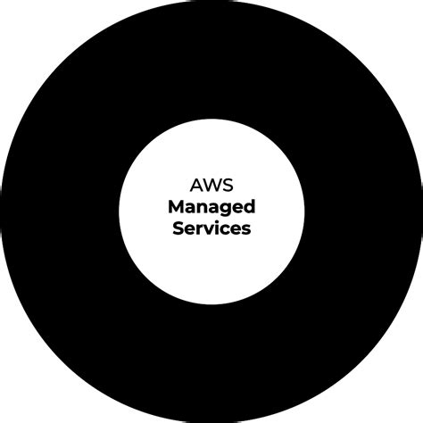 Why Use An AWS Managed Services Provider