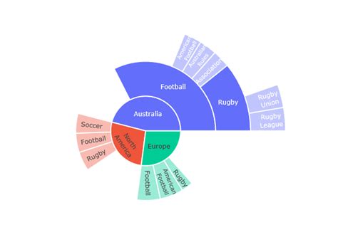 Plotly Sunburst Chart Dash Python Plotly Community Forum