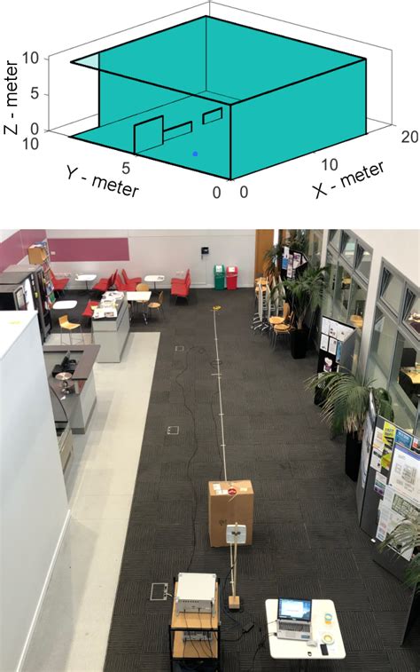 Figure 1 From A 3d Ray Tracing Model For Uhf Rfid Semantic Scholar