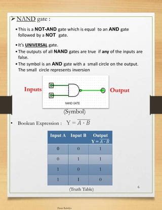 Basic Logic Gates PDF