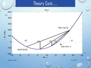 Matlab Lecture Regula Falsi Or False Position Method Taj PDF