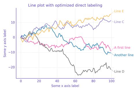 Python By Examples Visualizing Data With Facetgrid In Seaborn By