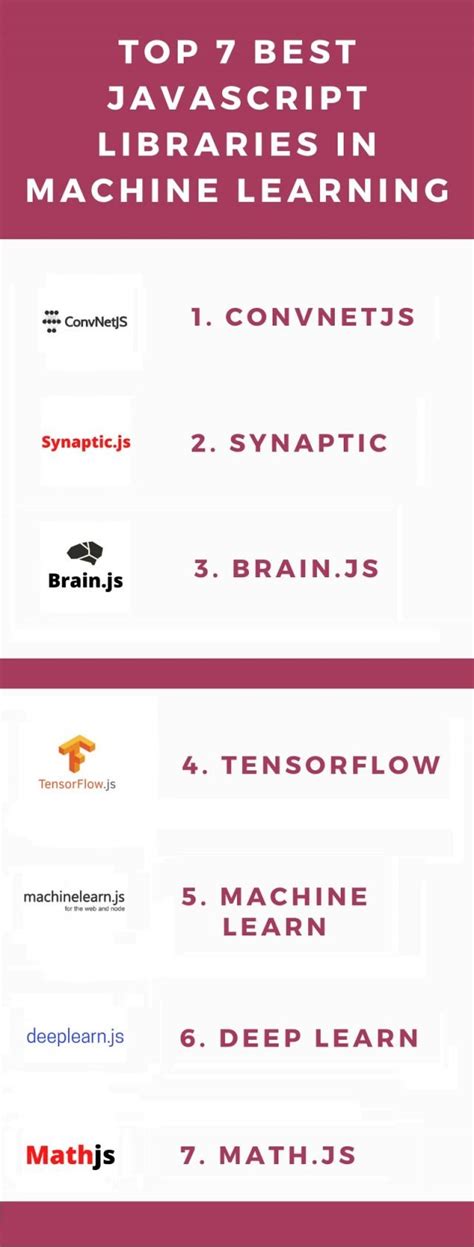 Top 7 Best Javascript Libraries In Machine Learning